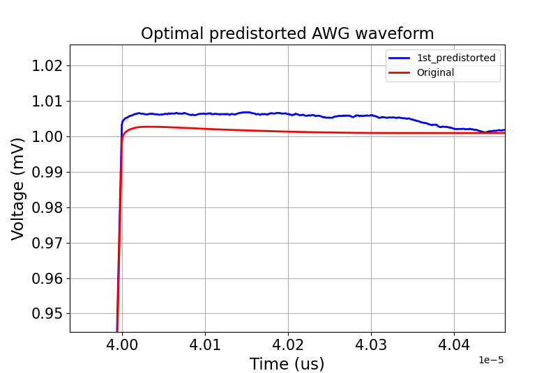 Exploring Flux Pulse Predistortion Methods | Jiheng Duan